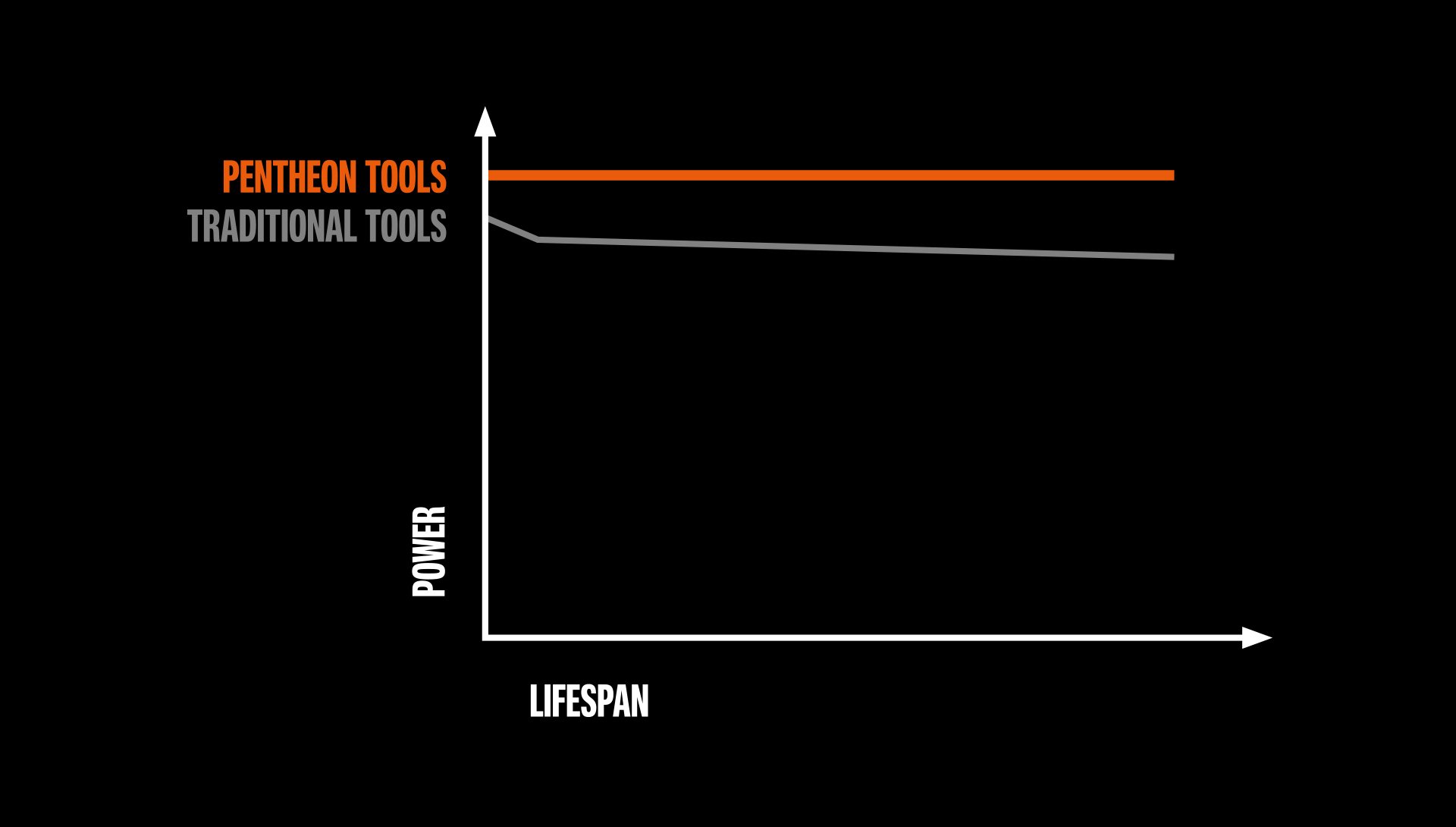 Next-gen Pentheon series. Miles Ahead.